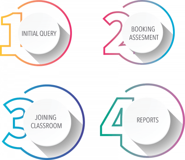 About us - Axis Online Tuition